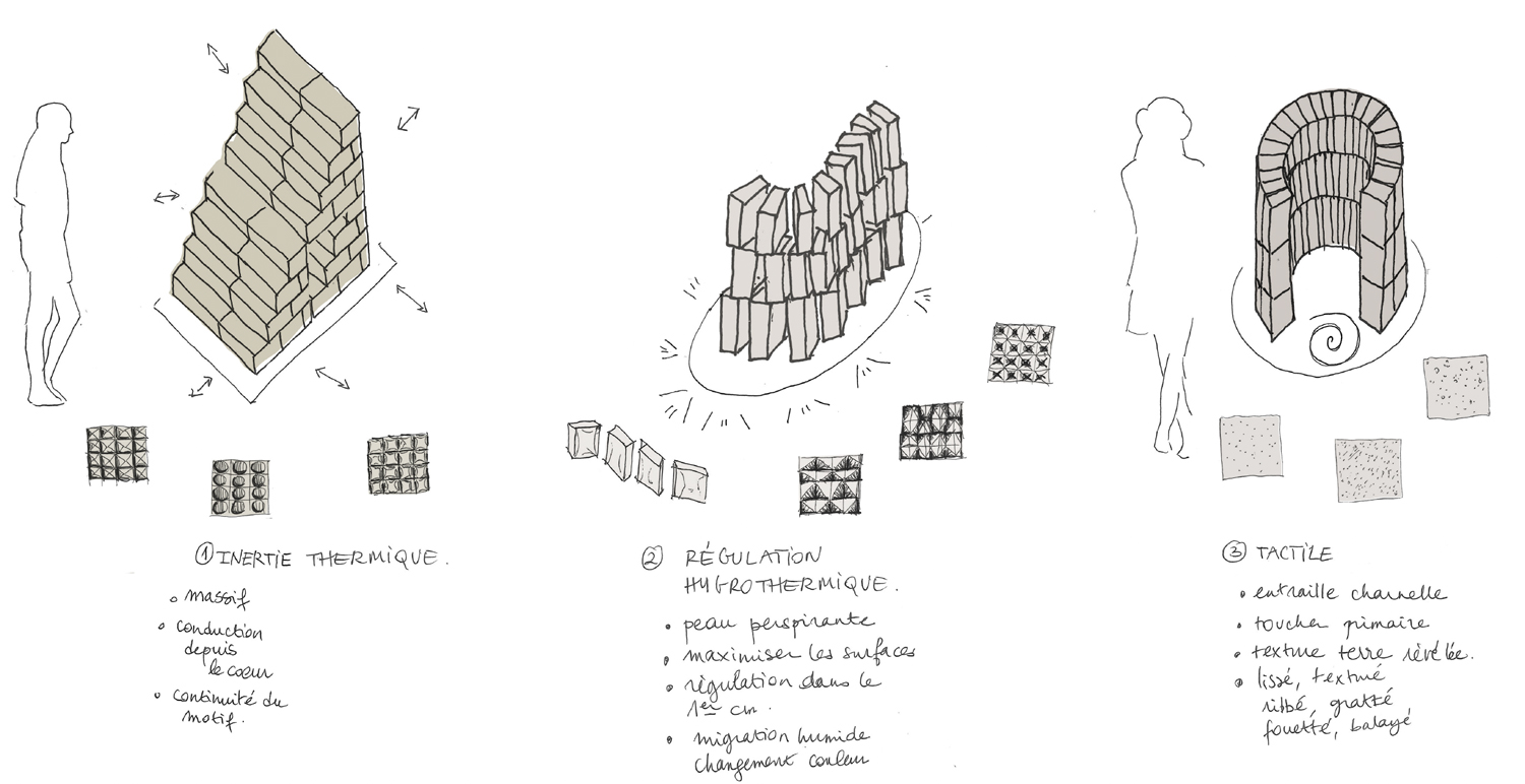 Prototypes de murs en BTC ornementés pour améliorer le confort ...